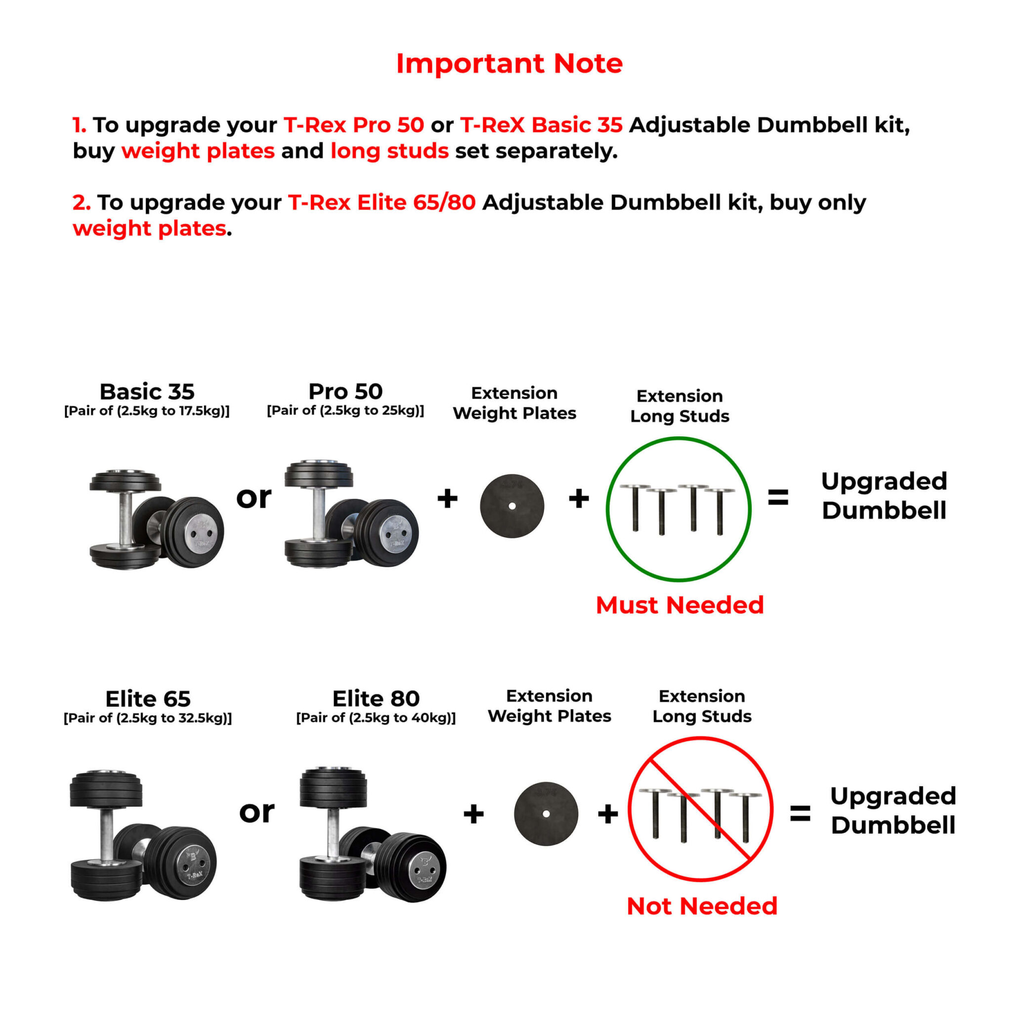 1-on-1 Bullrock T-Rex Adjustable Dumbbell India Review 2024