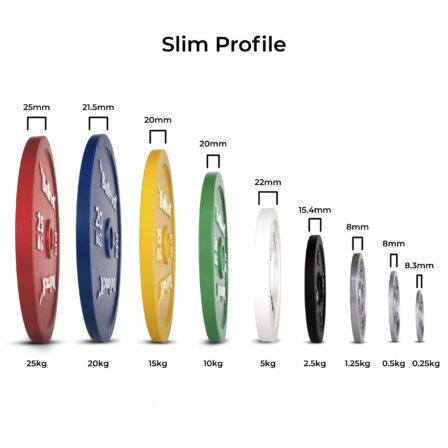 Best Powerlifting Plates India? Bullrock Calibrated Plates Review