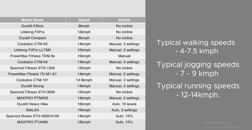 (Buying Advice) 4 Best Treadmill Brands in India For Home Use?